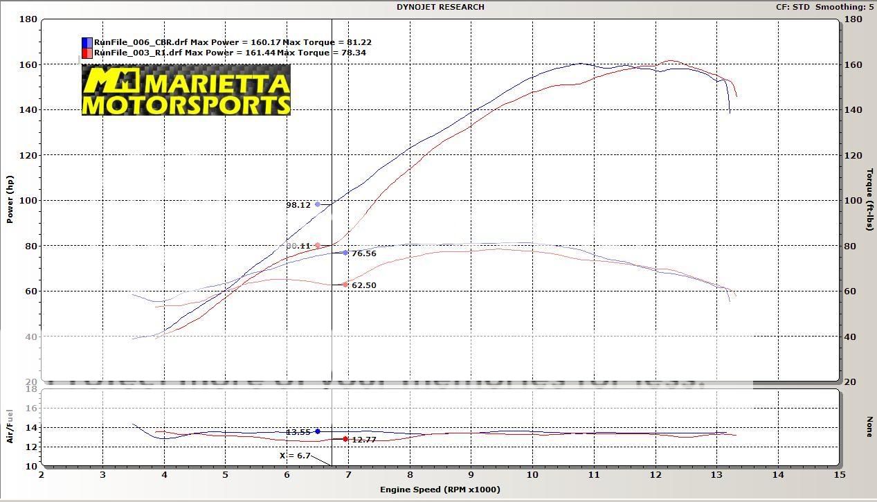 Custom tuned finally | Yamaha R1 Forum: YZF-R1 Forums